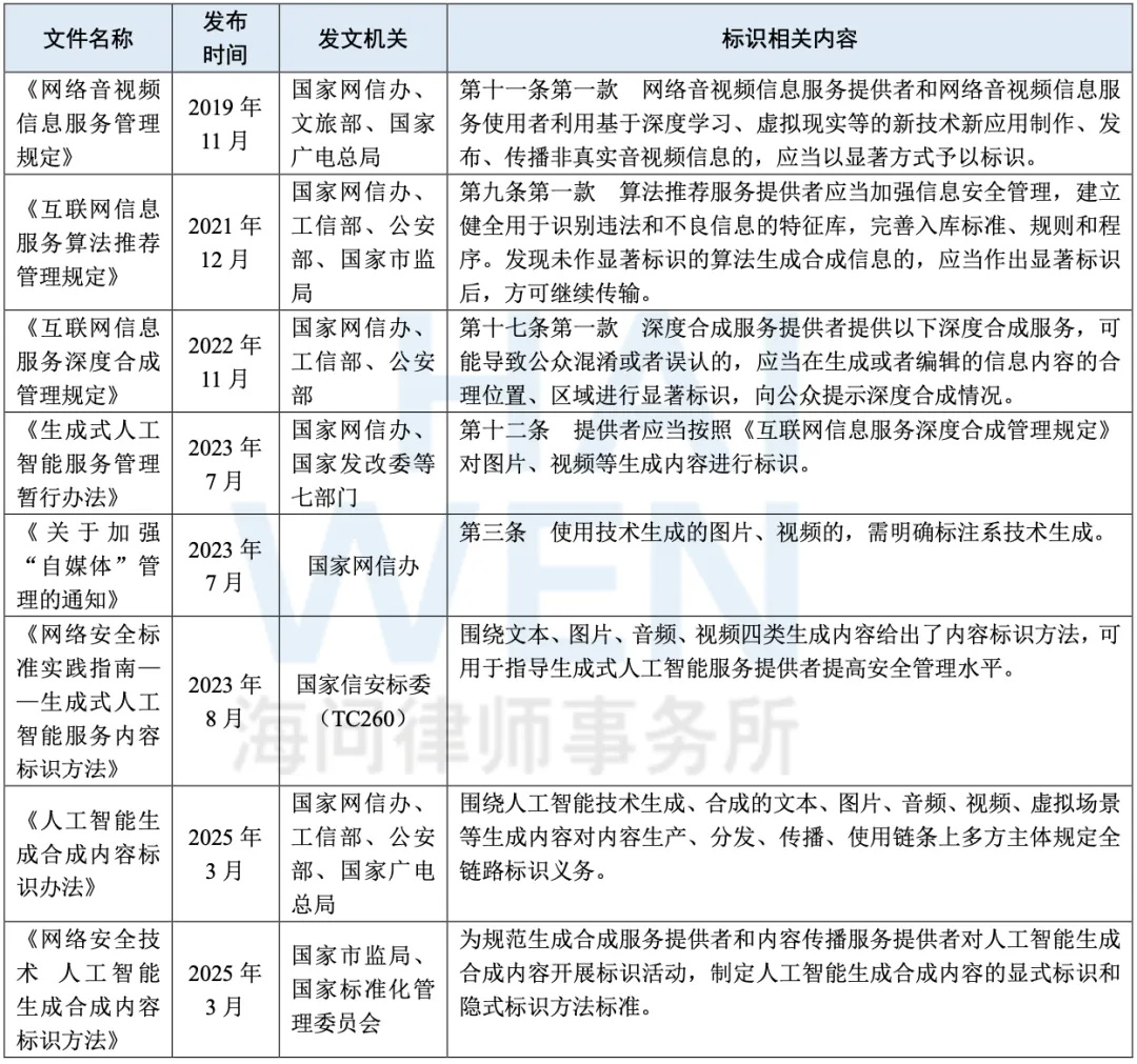 AI Compliance Frontline: A Deep Dive into AIGC Labeling